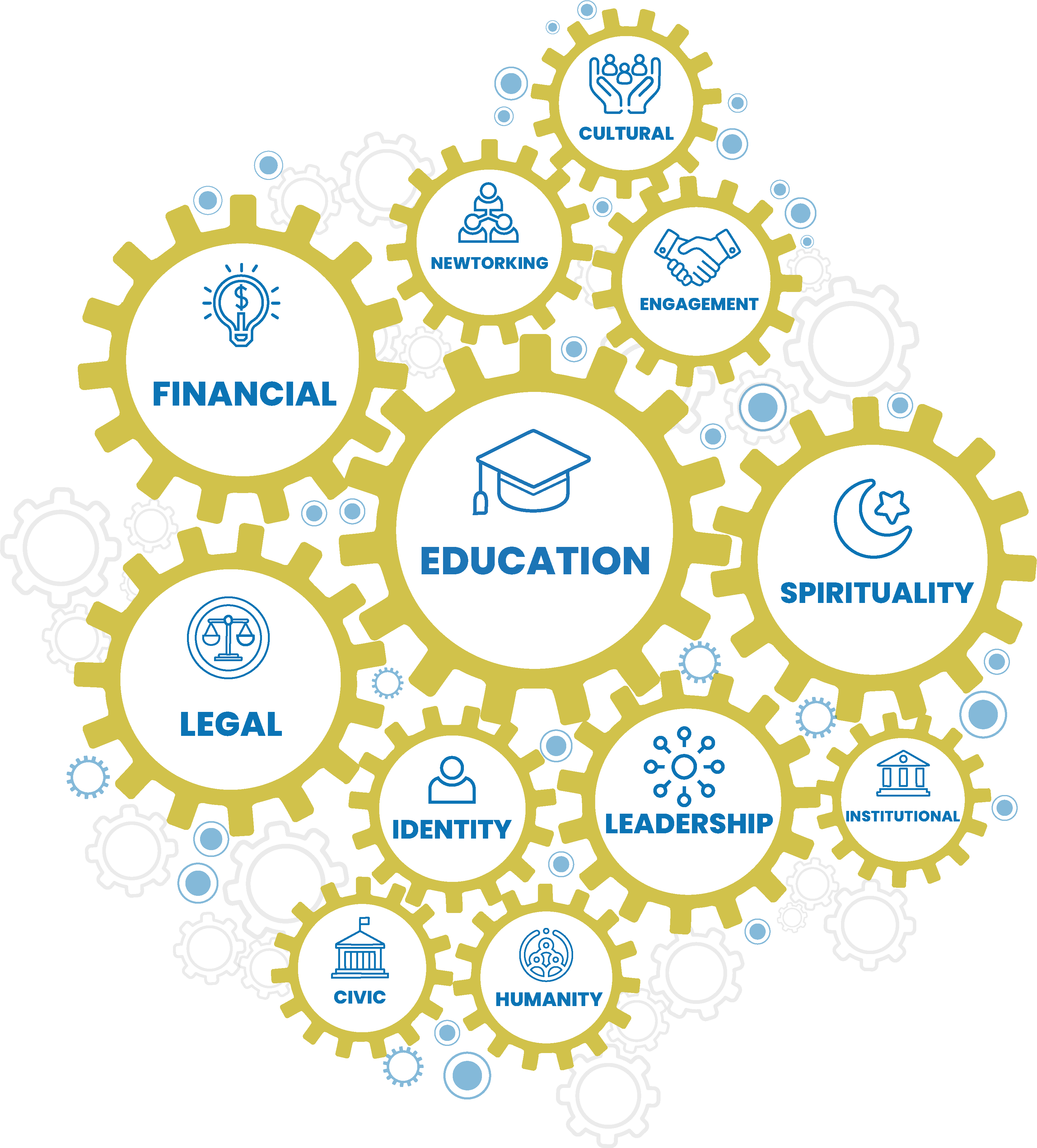 A Blueprint for the Shia Muslim Community of North America - IMAM-US.org